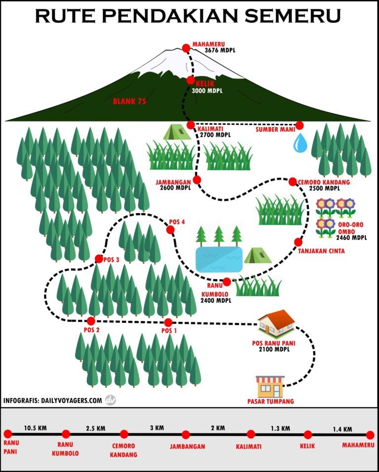 Inilah Rute Pendakian Semeru Secara Lengkap - DAILY VOYAGERS
